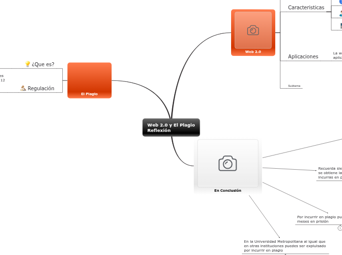 El Plagio y la Web 2.0 - Mind Map